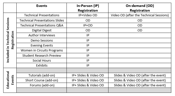 ISSCC Registration Overview — ISSCC - International Solid-State ...